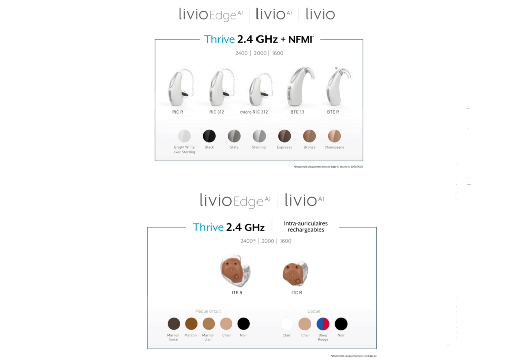 Appareil Auditif Livio Edge Ai RIC 312 Starkey - Benoit Audition